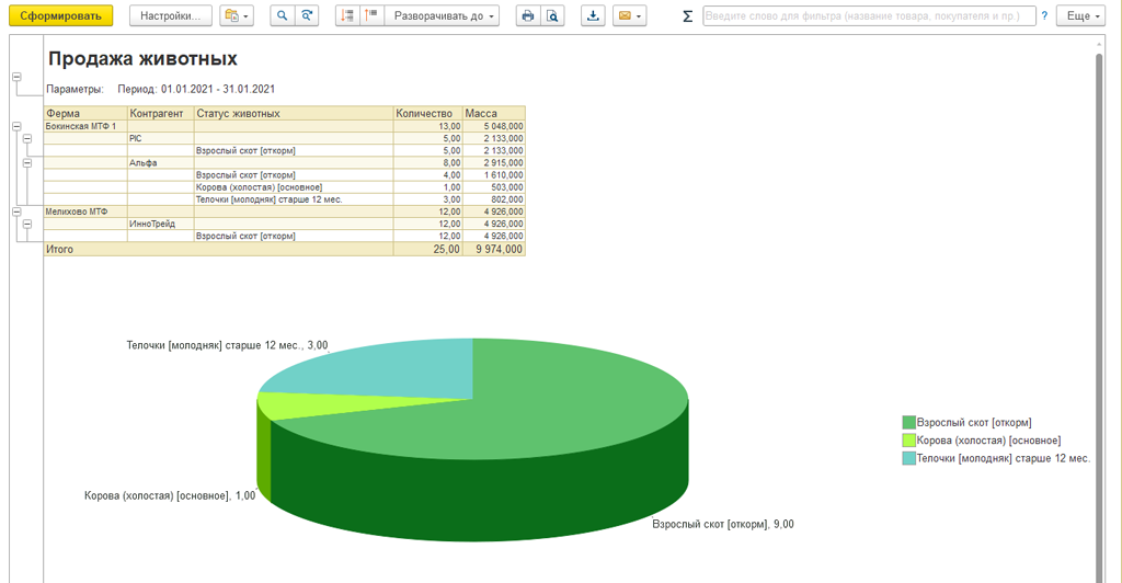 Искусственный интеллект в сельском хозяйстве – тенденции в 2024 году ...
