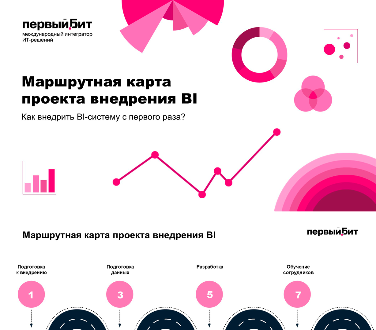 Внедрение PIX BI – российская платформа для бизнес-анализа нового поколения