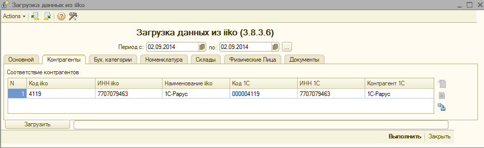 Интеграция 1С с IIKO (Айко) – настройка и особенности обмена данными
