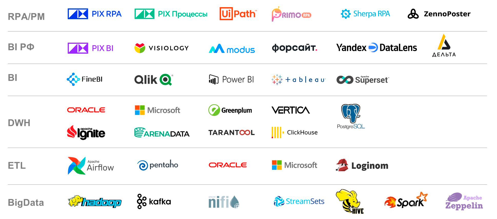 Обследование систем BI, DWH, MDM и RPA - заказать аудит вашей системы у специалистов компании ...