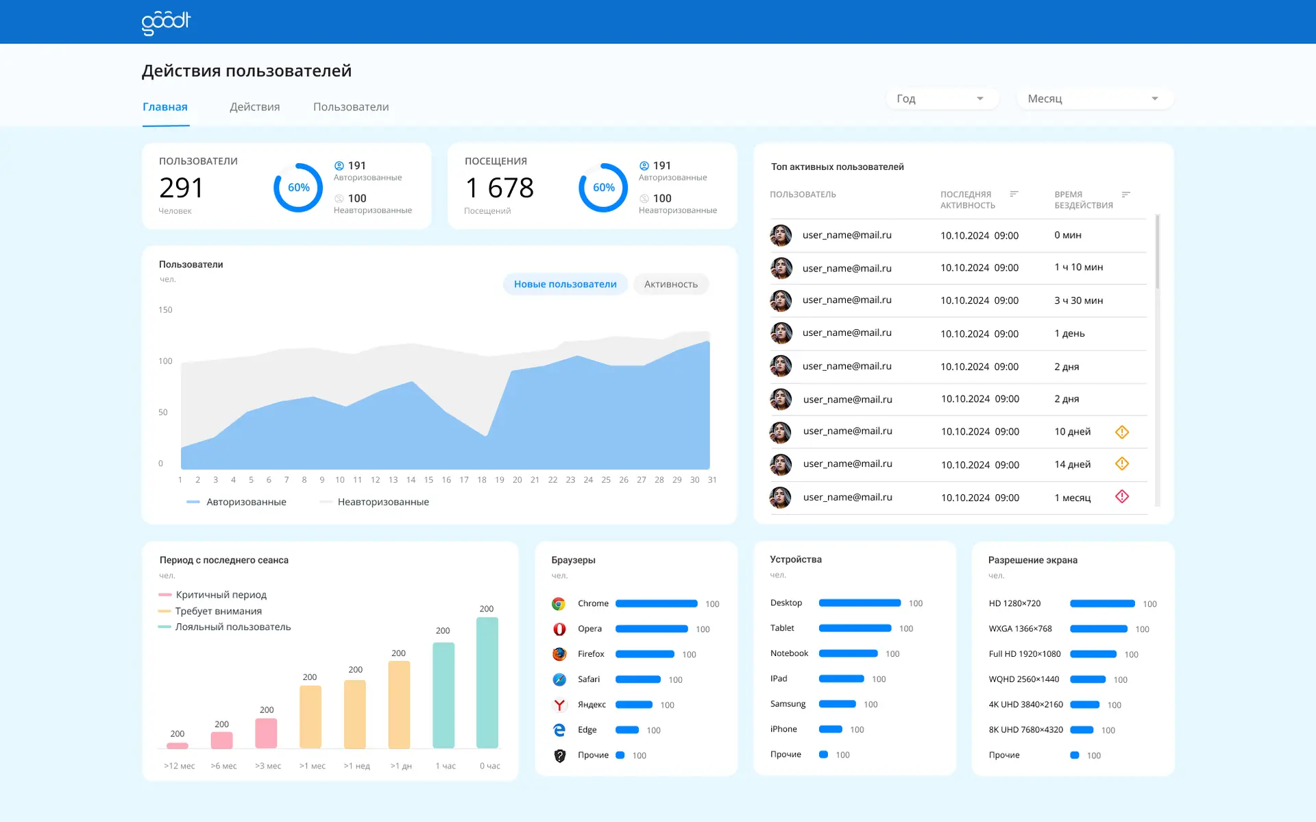 BI‑система Insight — российская платформа для бизнес-аналитики и ...