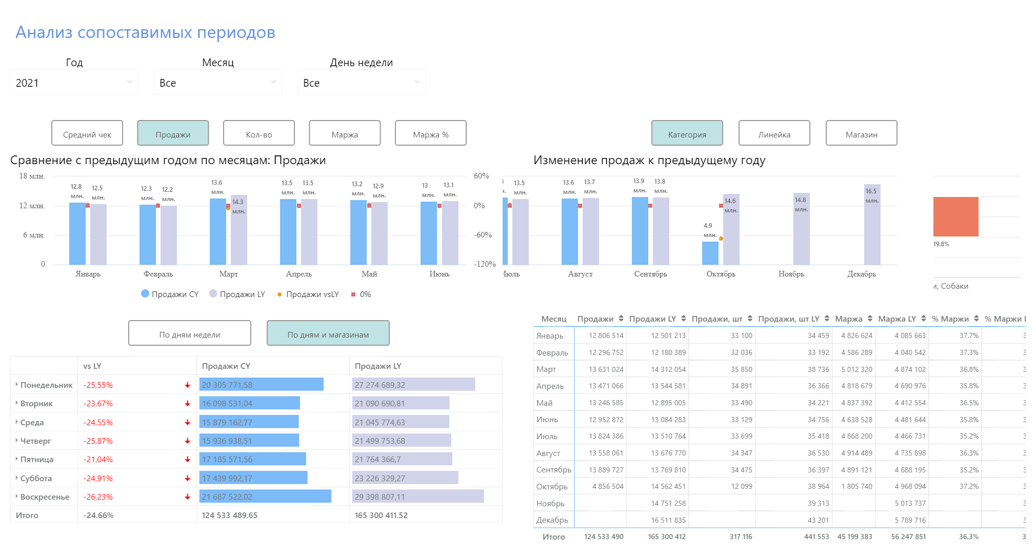 Visiology – российская BI-платформа для бизнес-анализа и планирования