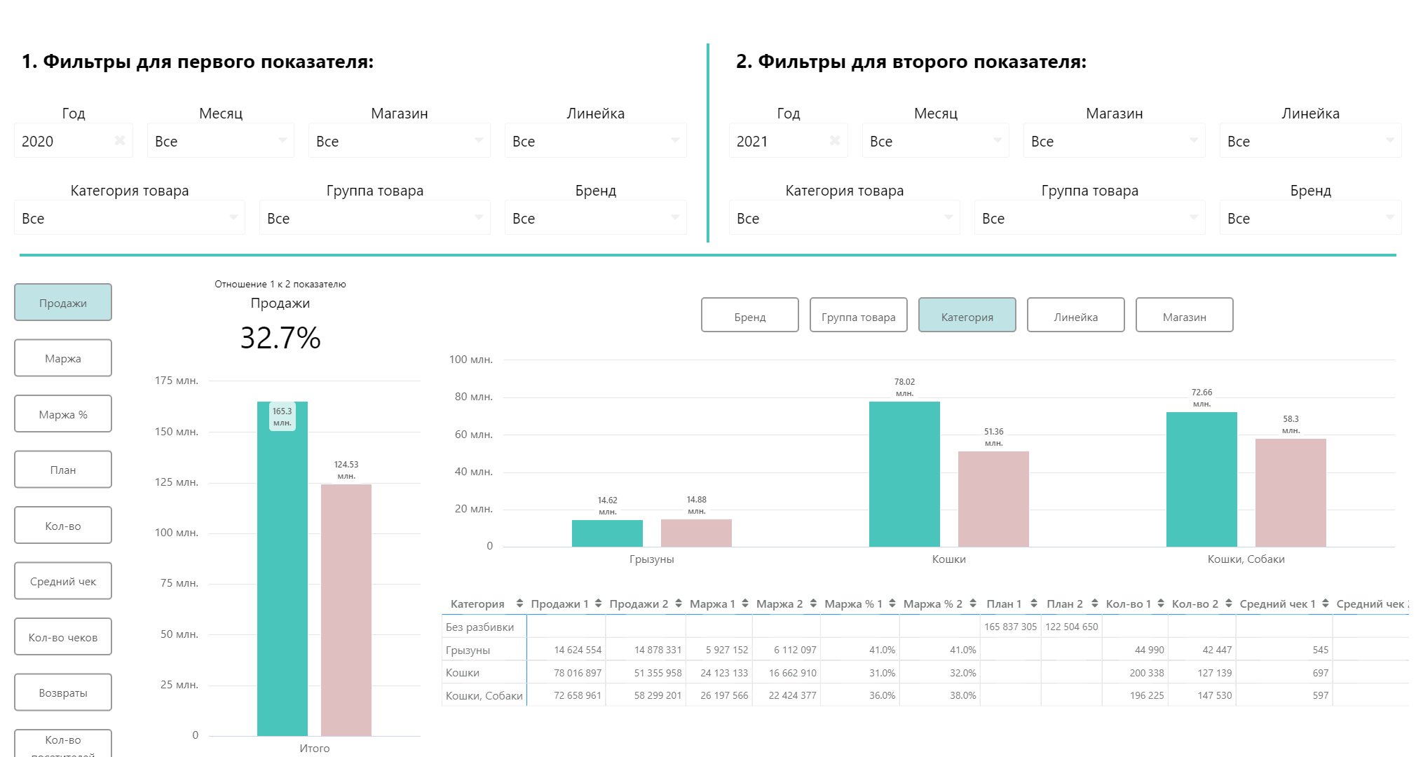 Visiology – российская BI-платформа для бизнес-анализа и планирования