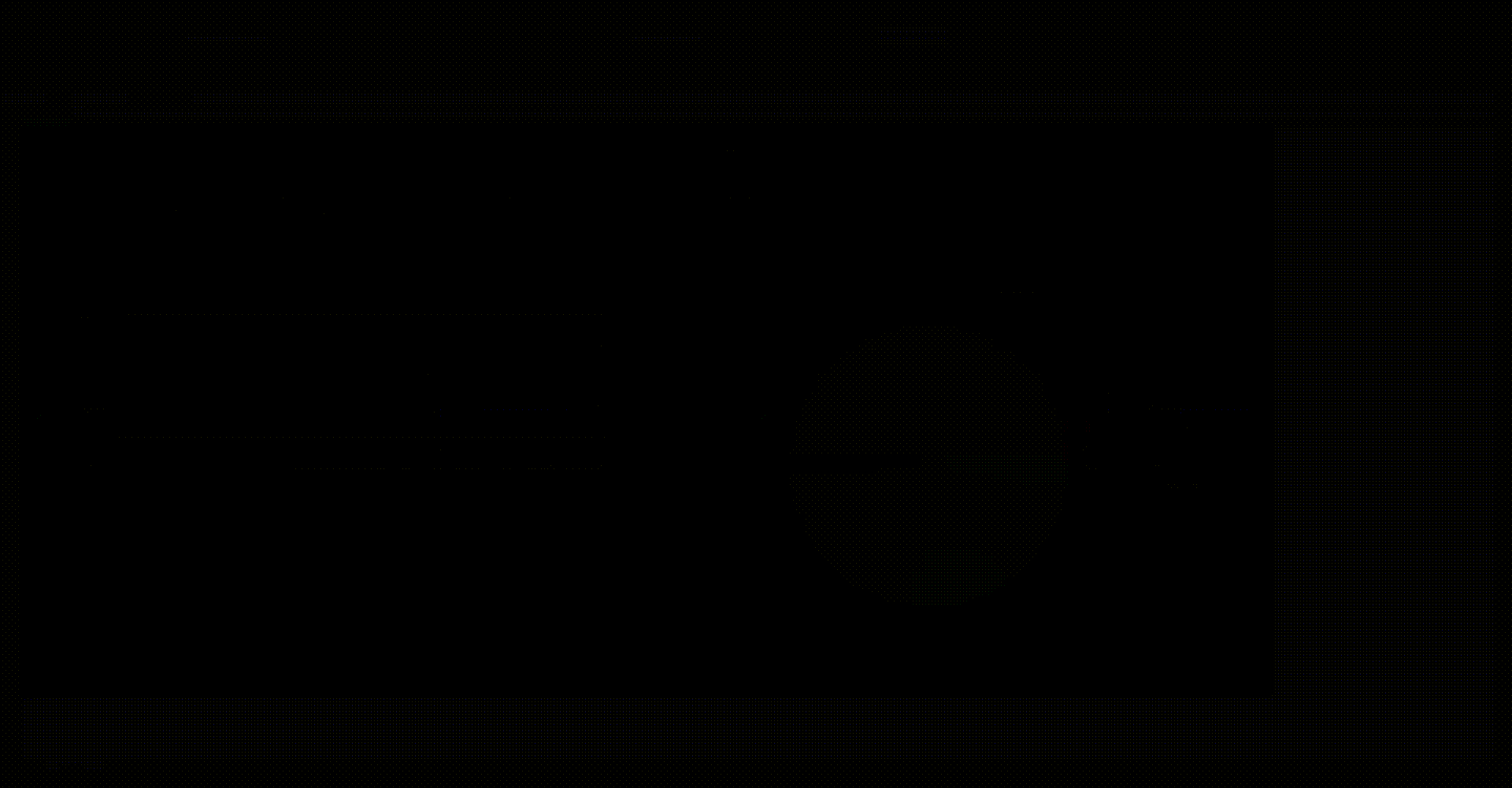 BI‑система Insight — российская платформа для бизнес-аналитики и ...
